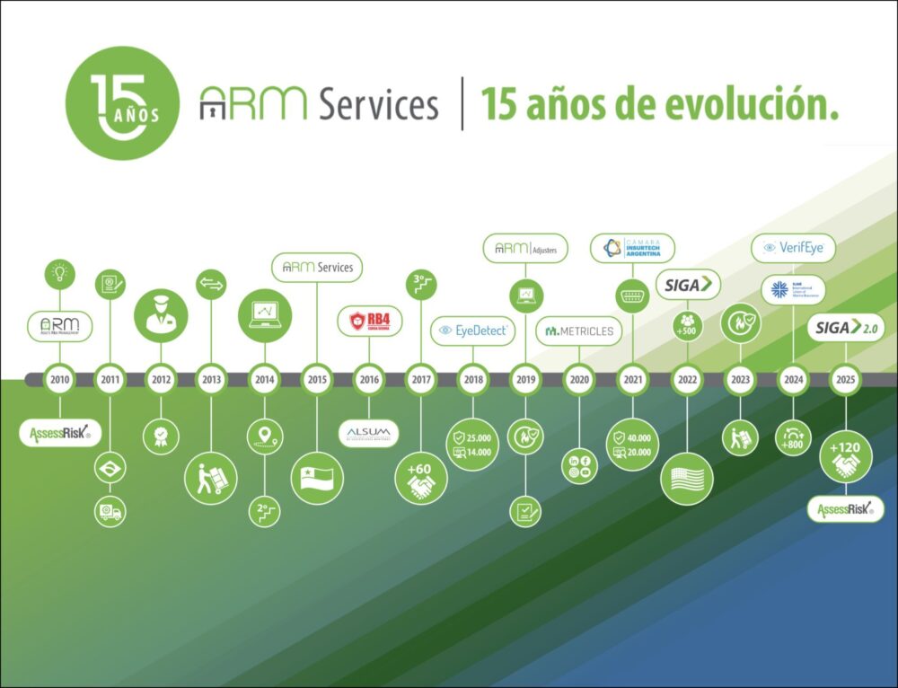 ARM Services celebra 15 años construyendo valor para la industria ...